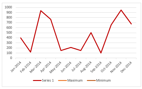 The wizard of Excel: Highlighting maximum / minimum value of a series ...
