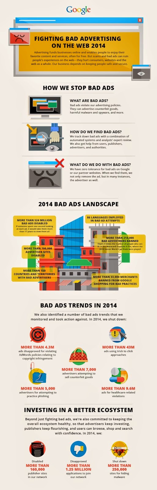 How Google Stopped Bad Advertising Practices in 2014 - SEO Sandwitch