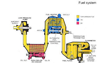 model aircraft: LOW PRESSURE FUEL SYSTEM