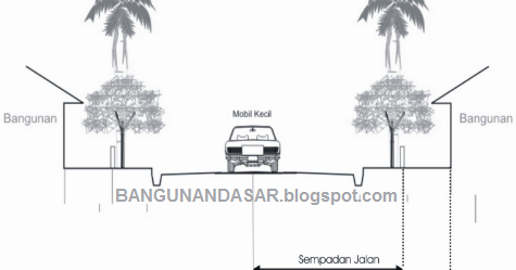 Garis Sempadan Bangunan (GSB)