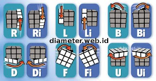 Kumpulan Rumus: CARA BERMAIN RUBIC CUBE 3 X 3