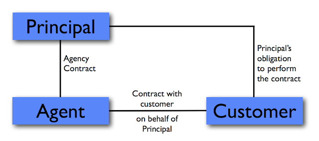 Furlo Family Homes Blog: The Agent / Principal Relationship