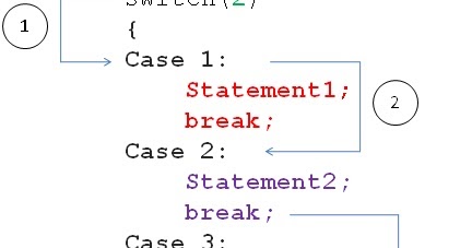 Switch Case