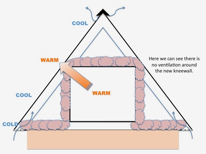 Cozy Home: Knee walls are DIFFICULT to insulate properly.