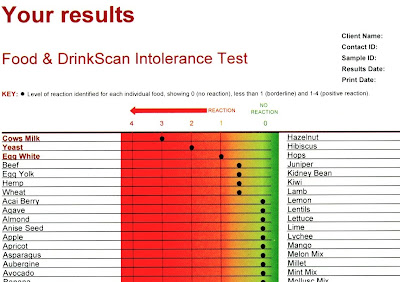 Lewy Land: Health Revolution - Part 1 - Diving into Intolerances