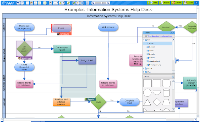 Capacitación Permanente: Diagramas con Cacoo