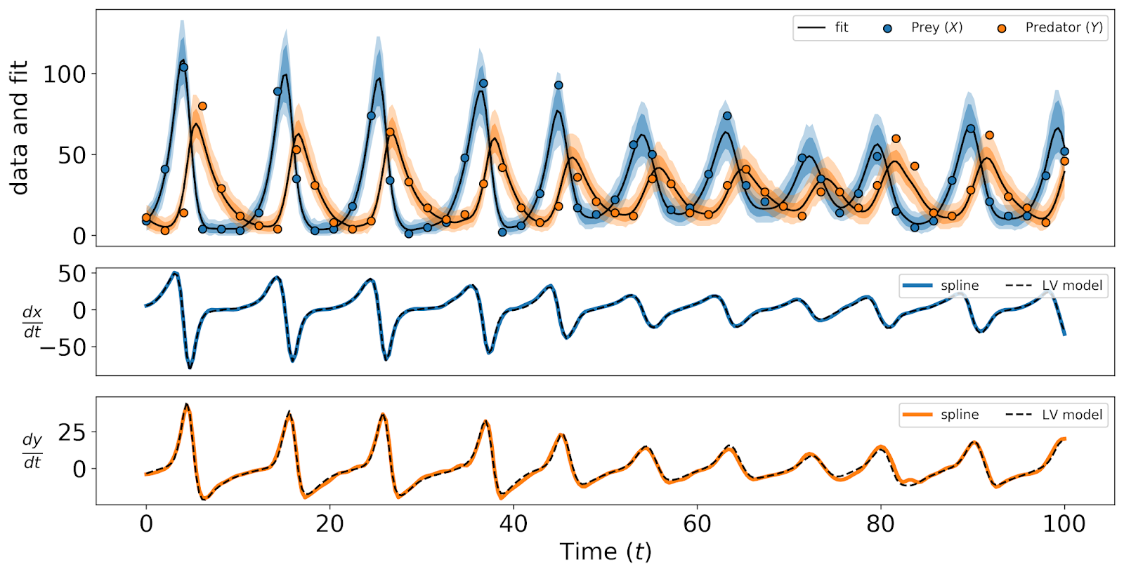 tbz533: Generalized Profiling with Stan