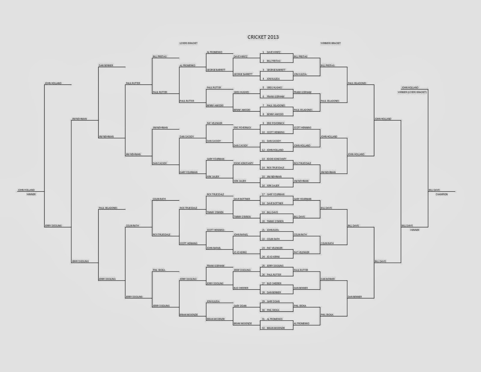 Darts in Philadelphia