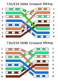 Manual de Redes 5to año Flb: Armado de cable utp
