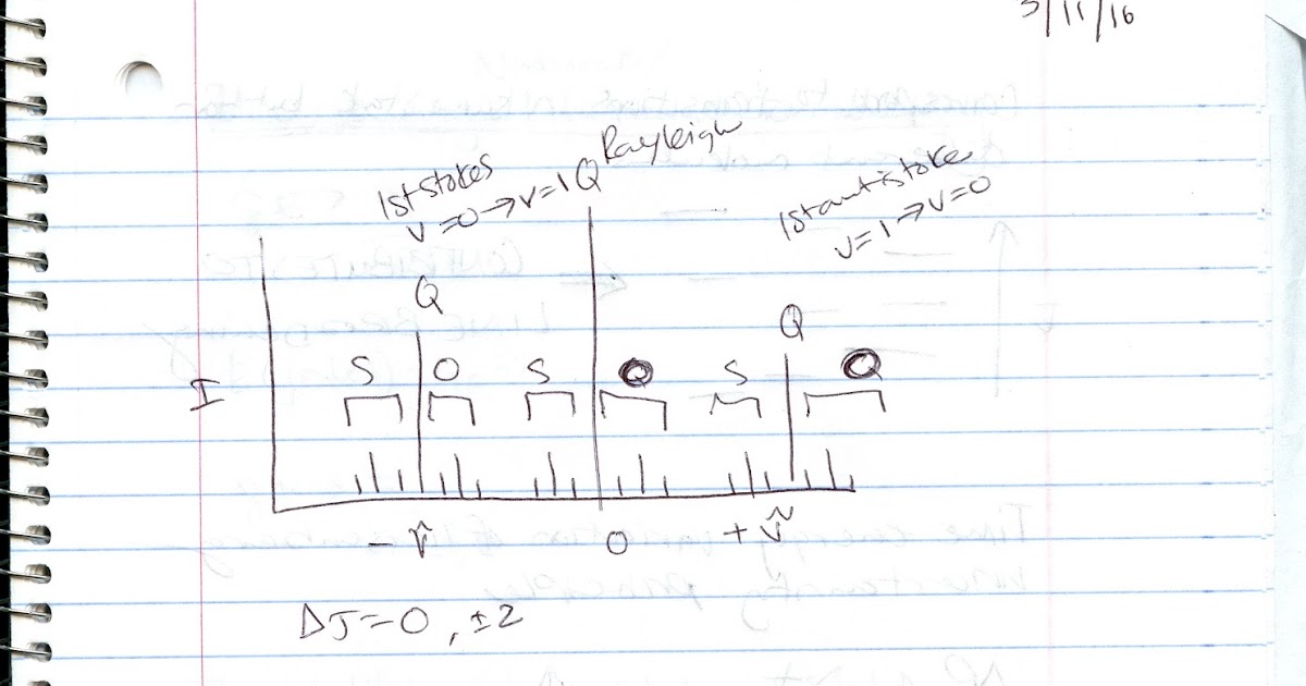 University of Idaho- Physical Chemistry 306 Lecture Notes: PChem 306 ...