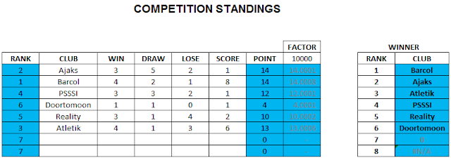 ~: Learning Rank Formula For Sports Competition