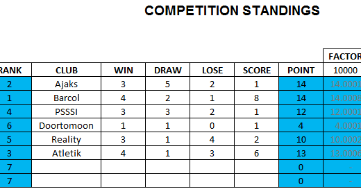~: Learning Rank Formula For Sports Competition