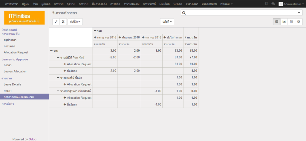 ITFinities.Com: Module การลา (Admin)