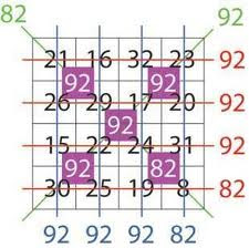 Rumus Togel - Hitungan Rumus Togel | Zona Terbaru