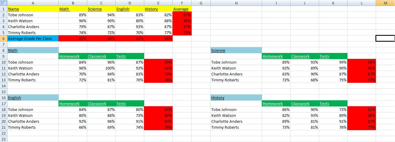 IT 200 - The Blog: Project 13: Grading Sheet