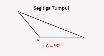 Jenis-Jenis Segitiga