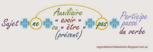 Le blog de FLE de madame Lourido: Le passé composé avec l'auxiliaire AVOIR