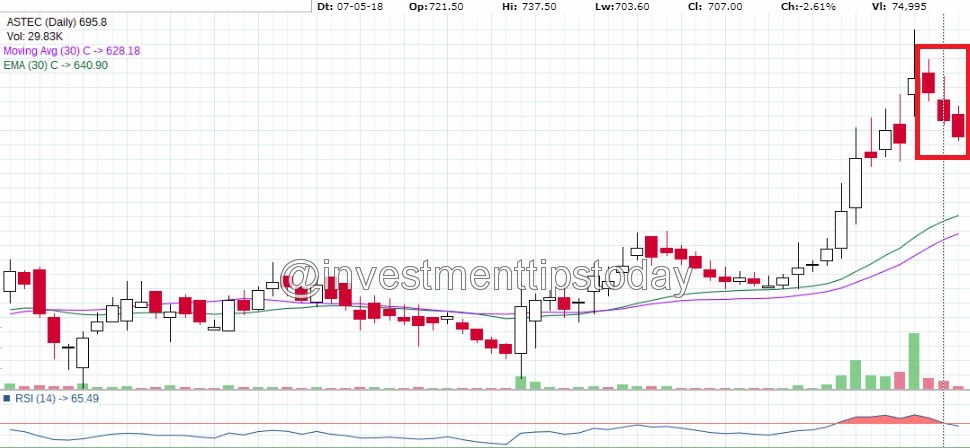 Investment Tips Today and Ideas: Trading Tips and Ideas Using Bearish ...