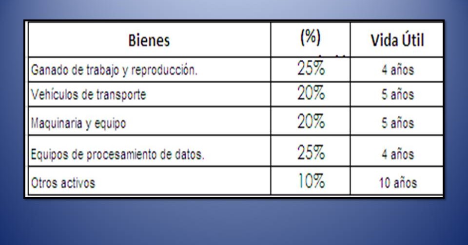 DIARIO DEL CONTADOR: ASIENTO CONTABLE DE COMPRA DE ACTIVO FIJOS.