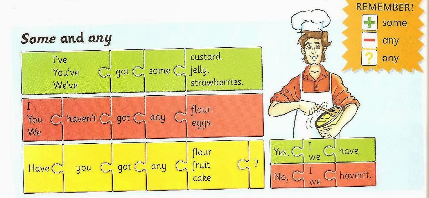 ENGLISH BLOG : UNIT 2 FABULOUS FOOD