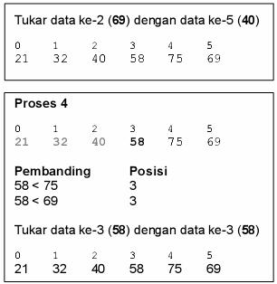 Novianius Ricky Wijaya (1231020): Macam-Macam Sorting