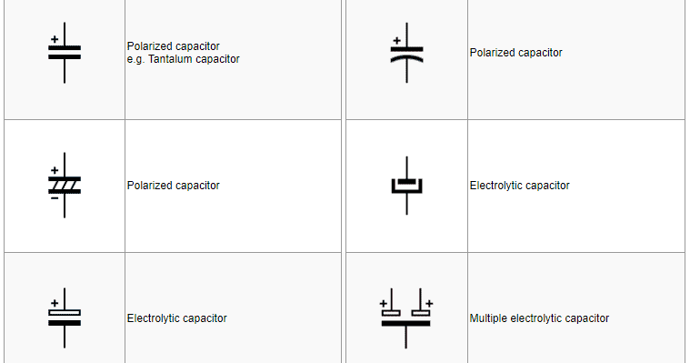 Símbolos Electrónicos: Symbols Polarized Capacitors