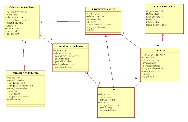 SISTEM USECASE REKRUTMEN KARYAWAN BARU - JURAGANINFO