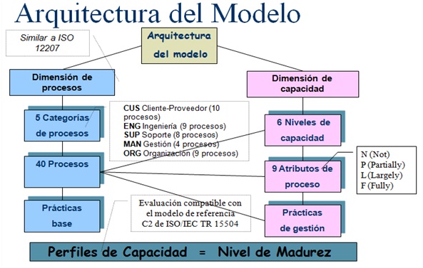 INGENIERIA DEL SOFTWARE: MODELO DE CALIDAD SPICE
