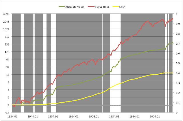 The Full Montier: Absolute vs. Relative Value - GestaltU