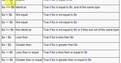 How can use Comparison operator and Logical Operator? ~ Computer ...