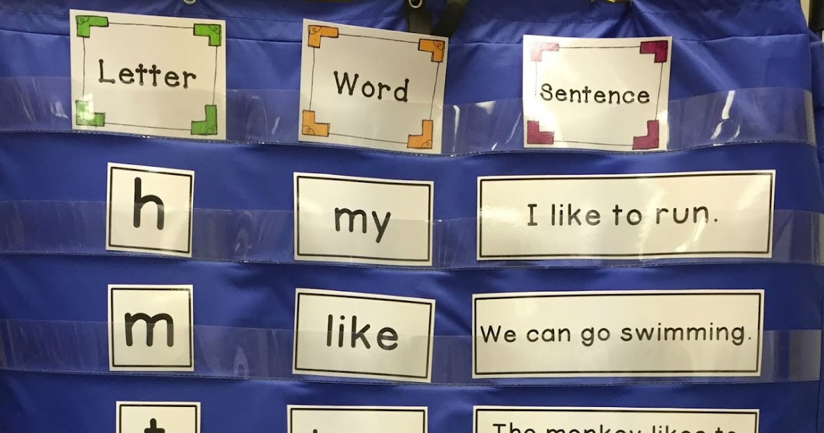 Letter, Word, or Sentence | Just Teachy