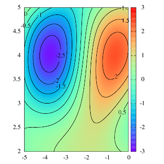 Gnuplot, Latex and Scripting: Contour plot gnuplot