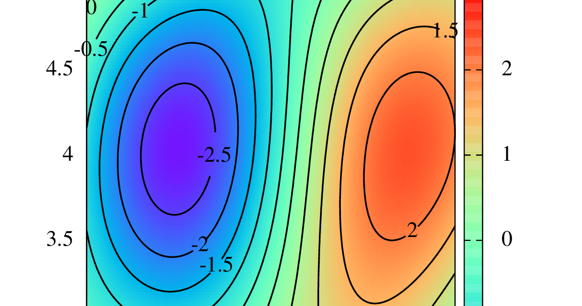 Beautiful Gnuplot Contour Plot Excel Chart Smooth Line