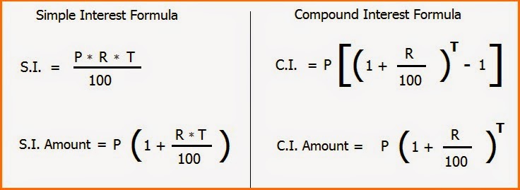 Solution Learn the Tricks for CAT & other MBA exams