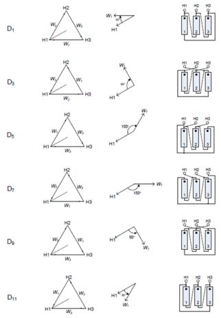 Teori Dasar Praktikum Pengujian Vector Group Trafo
