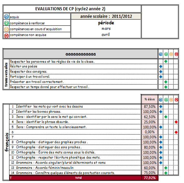 IPOTÂME ....TÂME: Fiche bilan évaluation