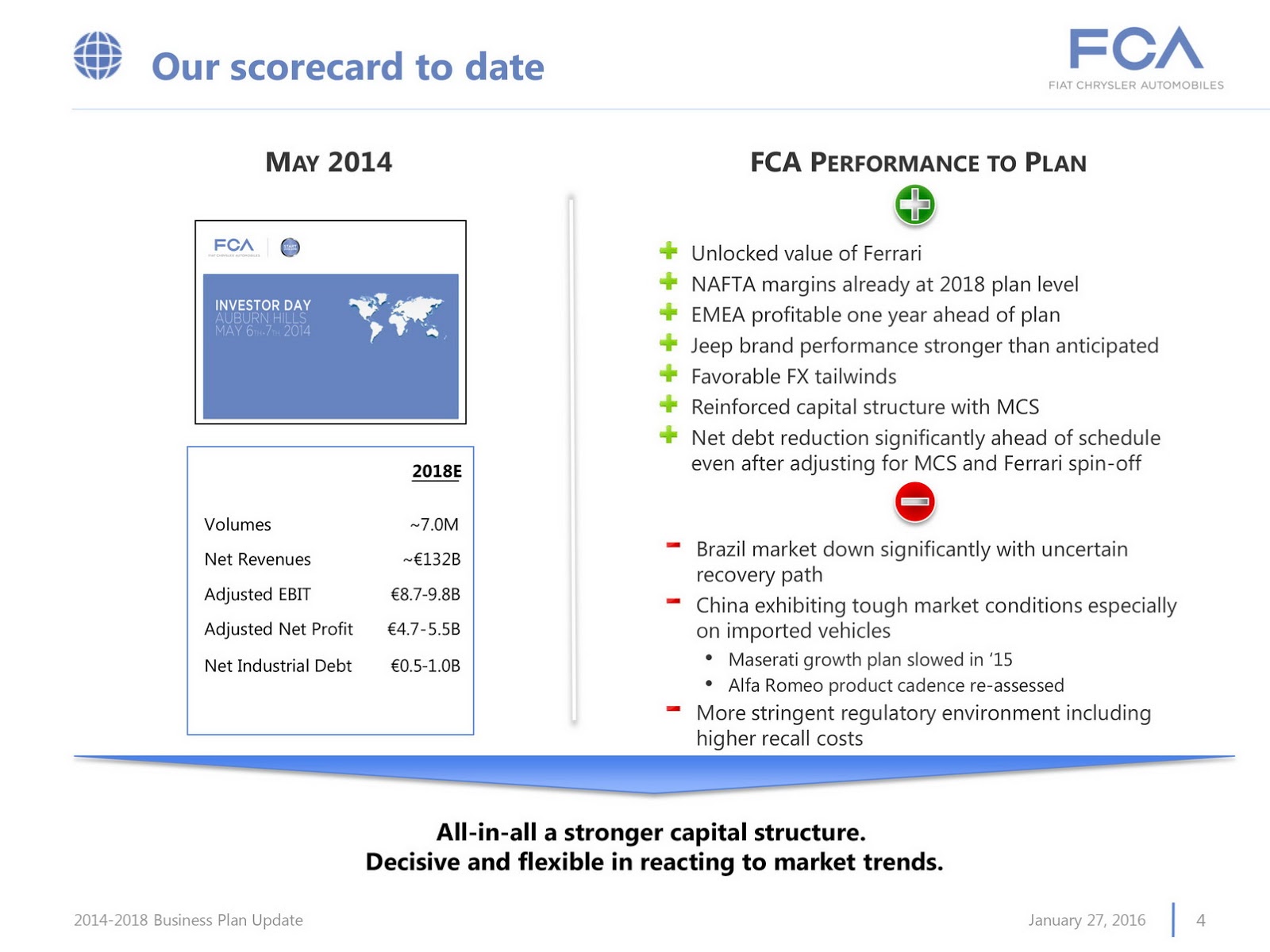 FCA's announces new product plans: Phasing out Dodge Dart and Chrysler ...