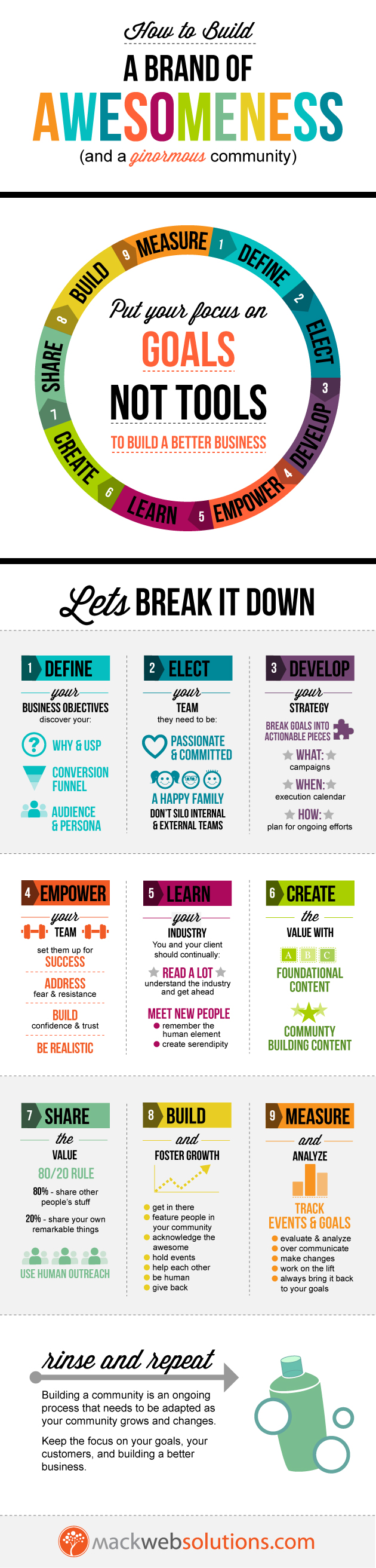 8 Killer Brand Awareness Strategies