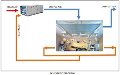 Sistem tata kelola udara pada ruang OK: SISTEM TATA KELOLA UDARA PADA ...