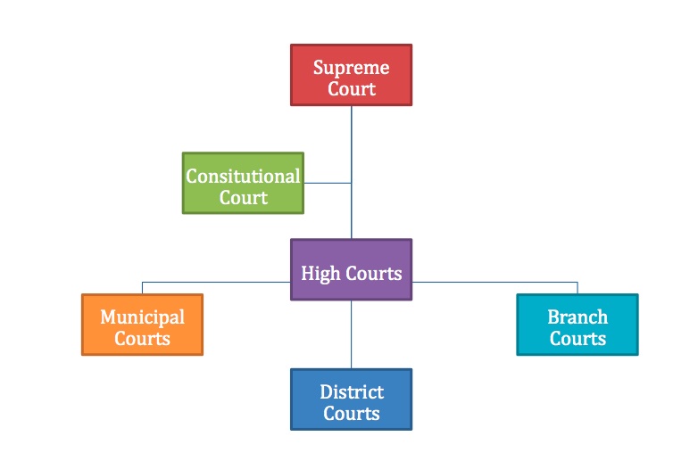 Public Relations in South Korea: South Korea's Legal Structure - "For ...