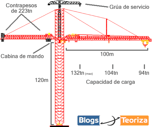 Aprende como se arman las gruas torres - Taringa!