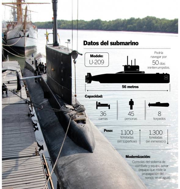 Vuelve a estar activo el SS-102 Huancavilca de Ecuador. | www.elSnorkel.com