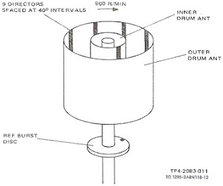 Navigation Aids: Tactical Air Navigation (TACAN)