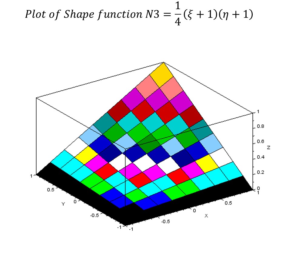 CivilStructural Guru: Shape Functions for Four Noded Isoparametric Element