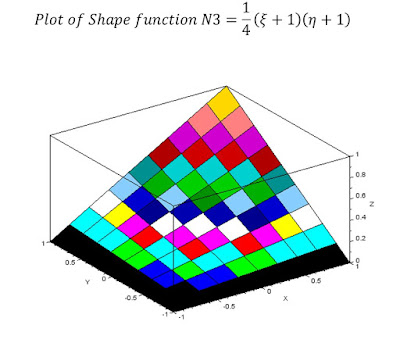 CivilStructural Guru: Shape Functions for Four Noded Isoparametric Element