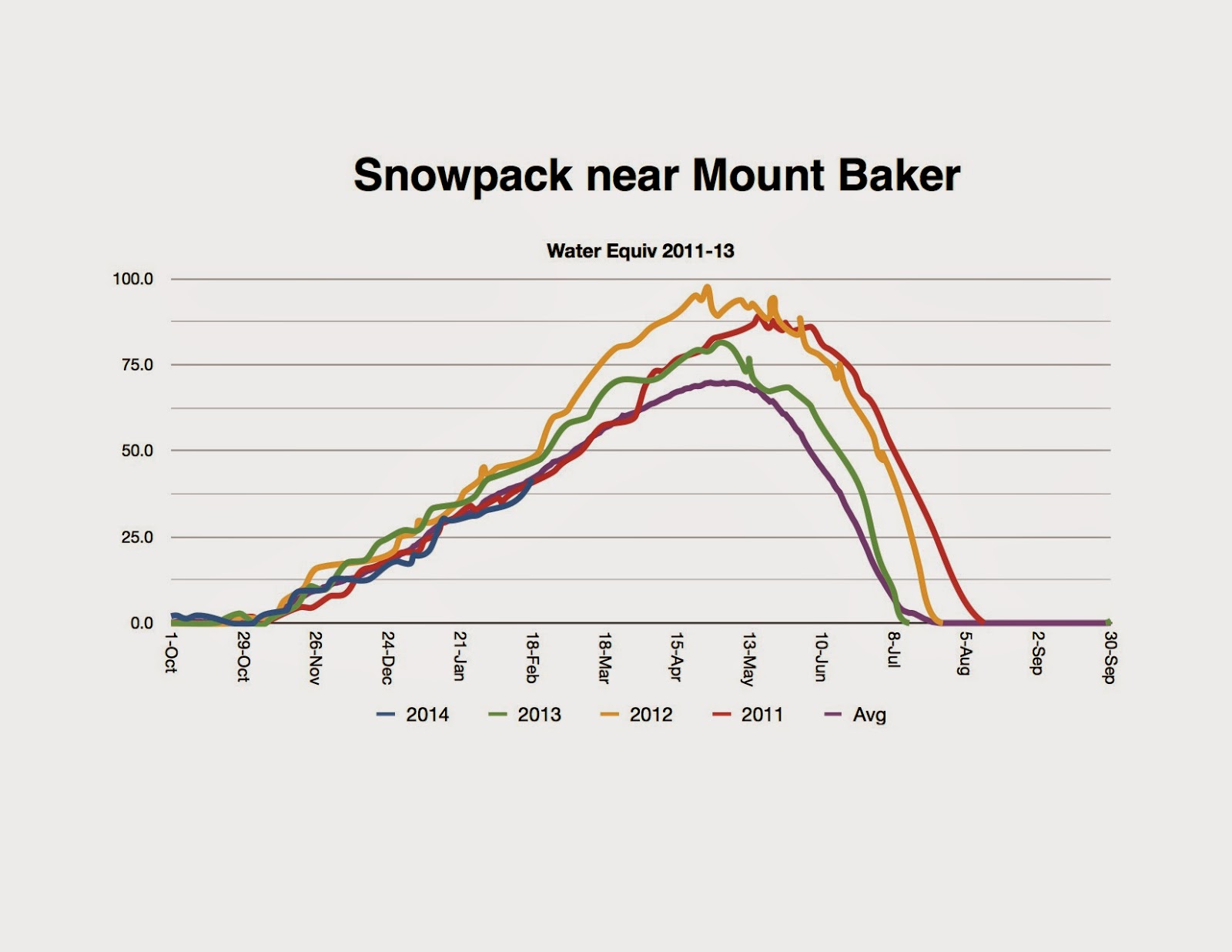 Cliff Mass Weather Blog: January's Disappearing Snowpack