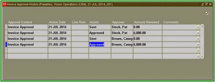 Oracle Applications: Oracle Payables Invoice Approvals Workflow
