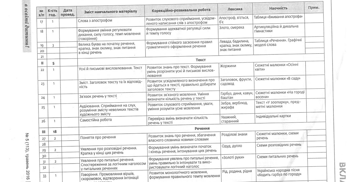 Ресурсний центр ЗРАЗОК Календарно тематичного планування для учнів із