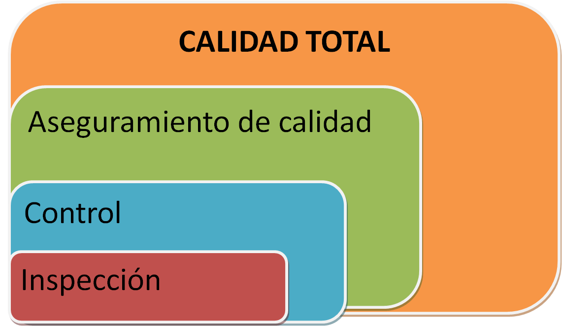 CALIDAD TOTAL
