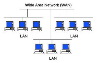 Dasar Dasar Jaringan Komputer - SainsKomputer